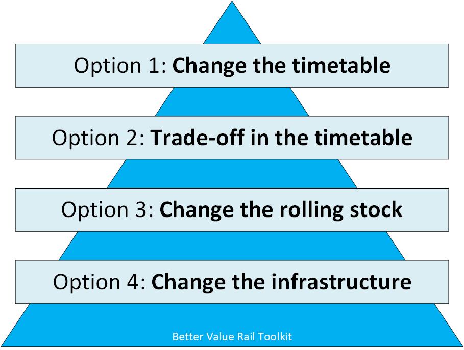 Rail Enhancements Hierarchy - Better Value Rail Toolkit